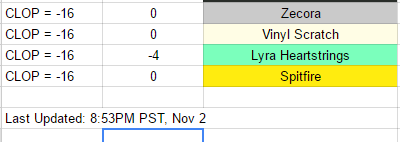 #1288083 - questionable, artist:frist44, bon bon, lyra heartstrings ...